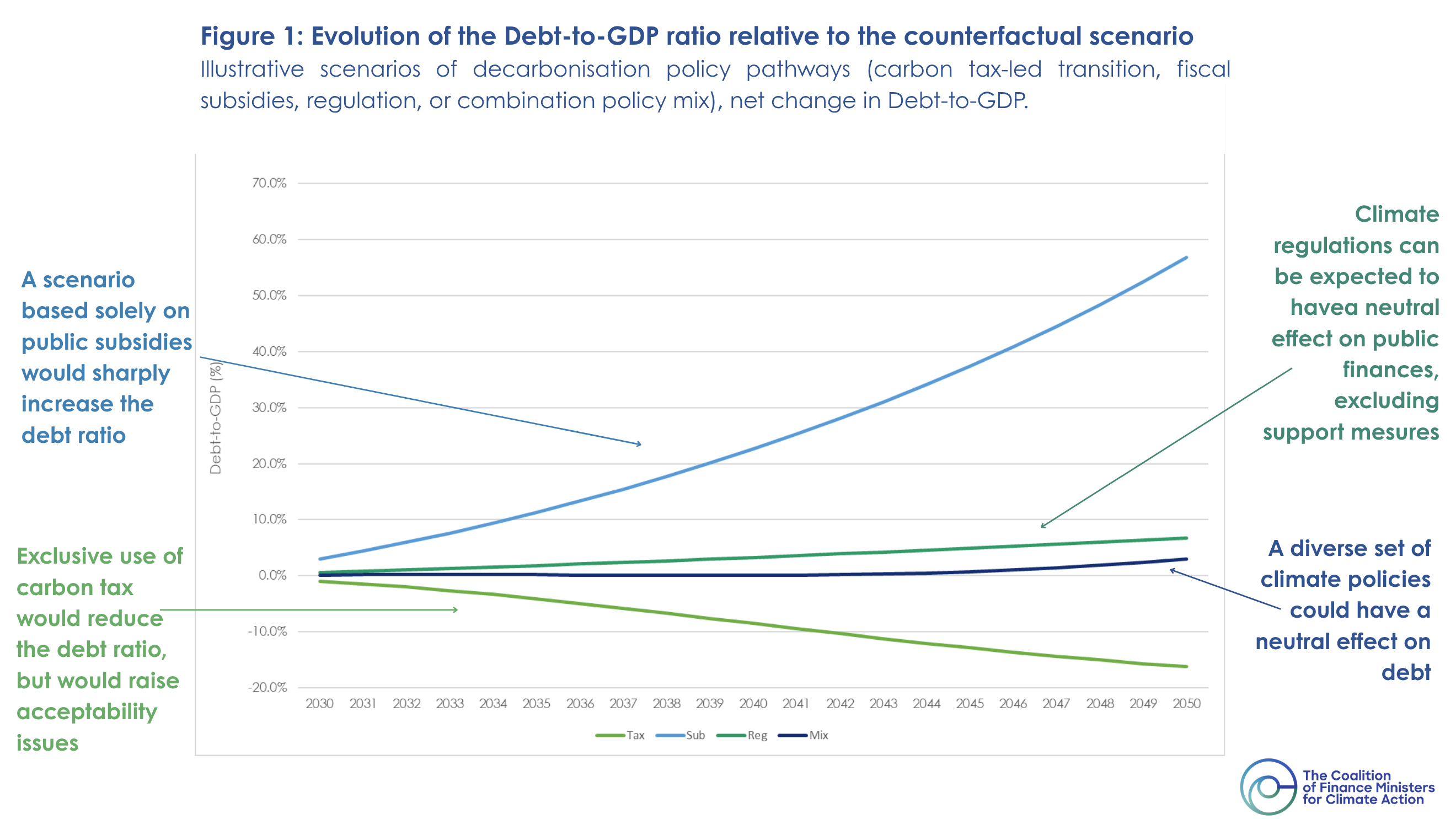 Climate Economics in Action: How France Is Turning Policy into ...